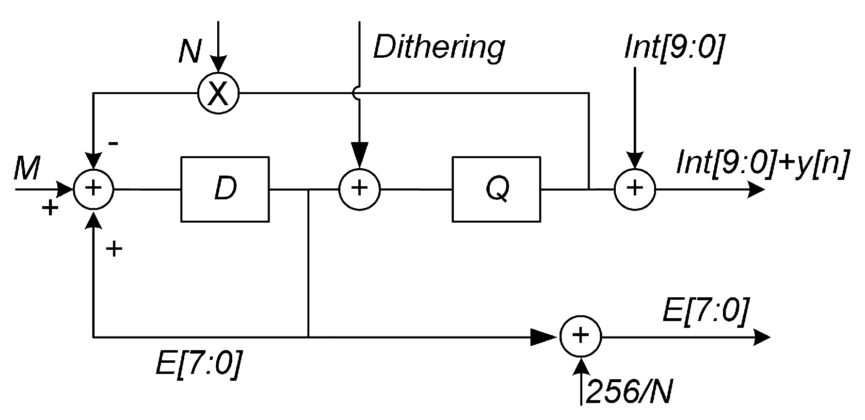 A Calibration-Free Digital-to-Time Converter for Phase Interpolation ...