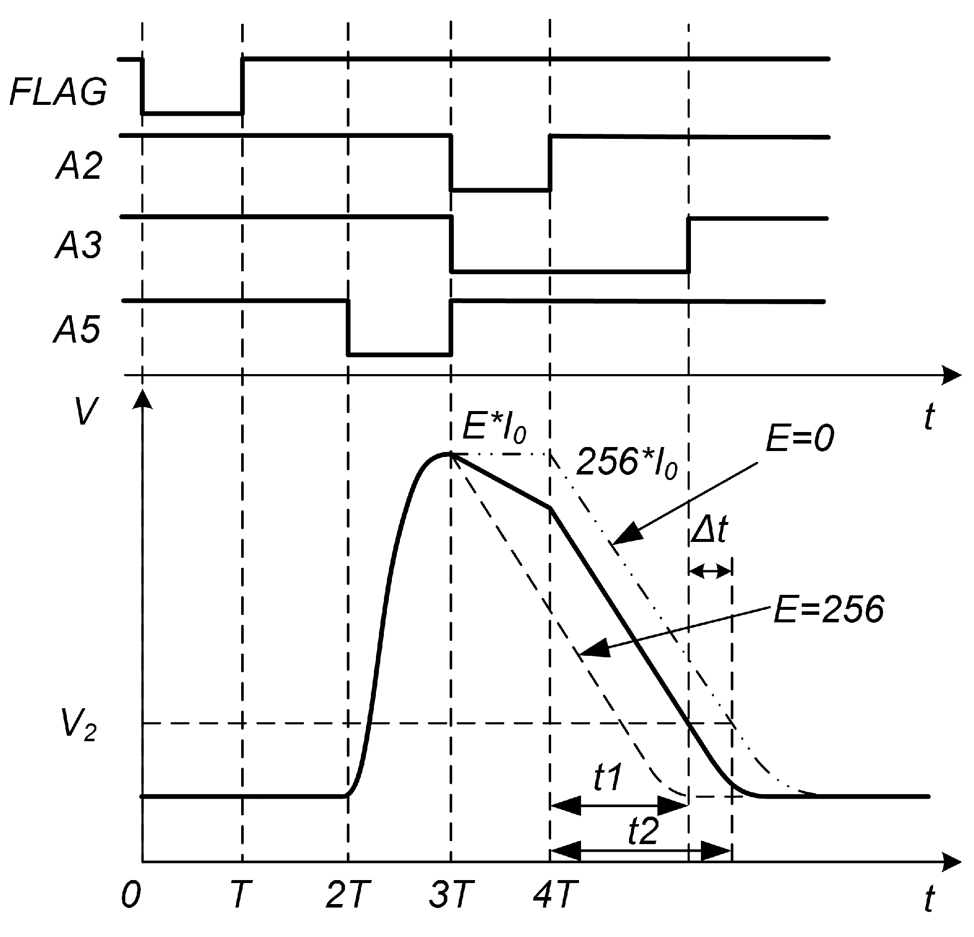 A Calibration-Free Digital-to-Time Converter for Phase Interpolation-Based Fractional-N PLLs