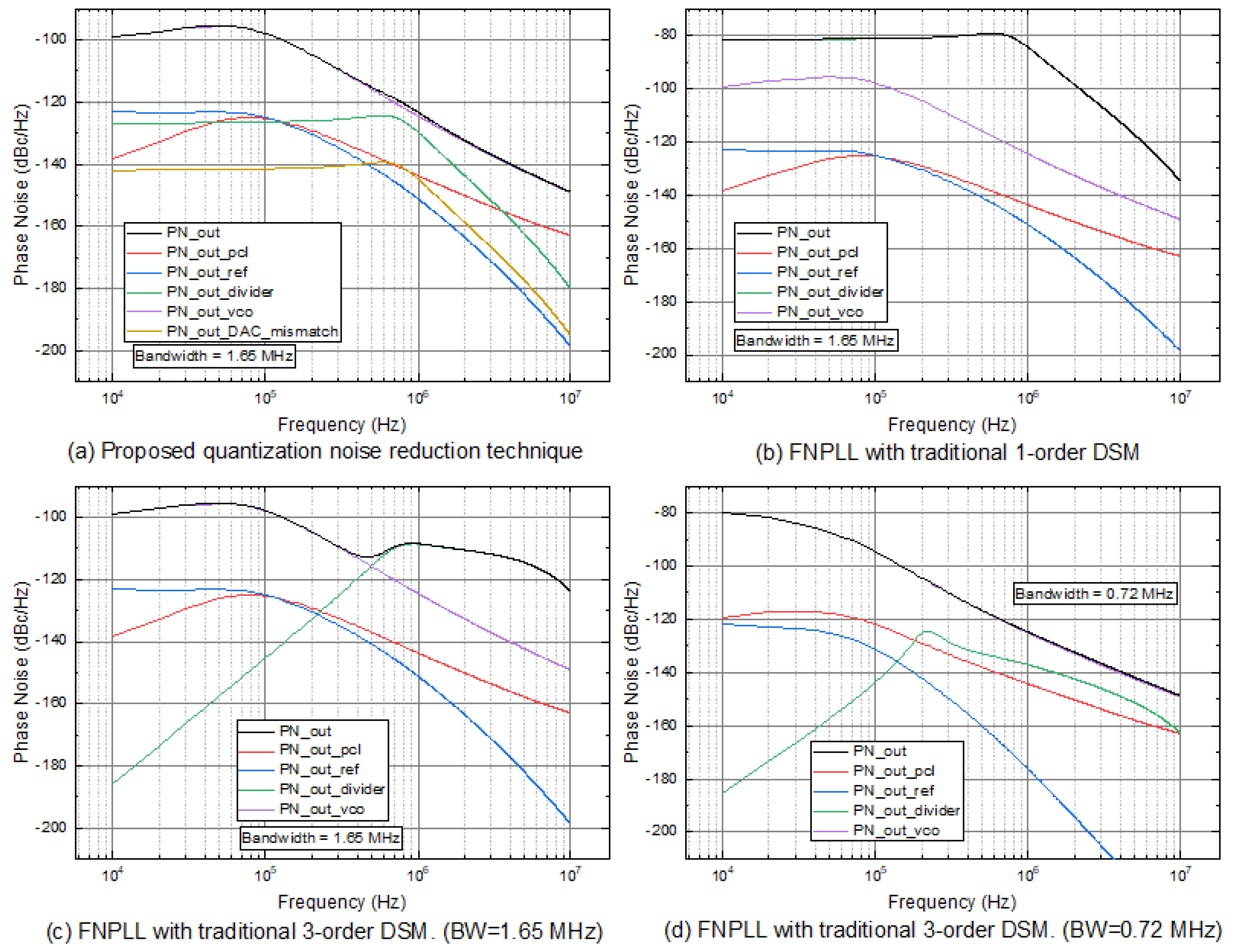 A Calibration-Free Digital-to-Time Converter for Phase Interpolation-Based Fractional-N PLLs