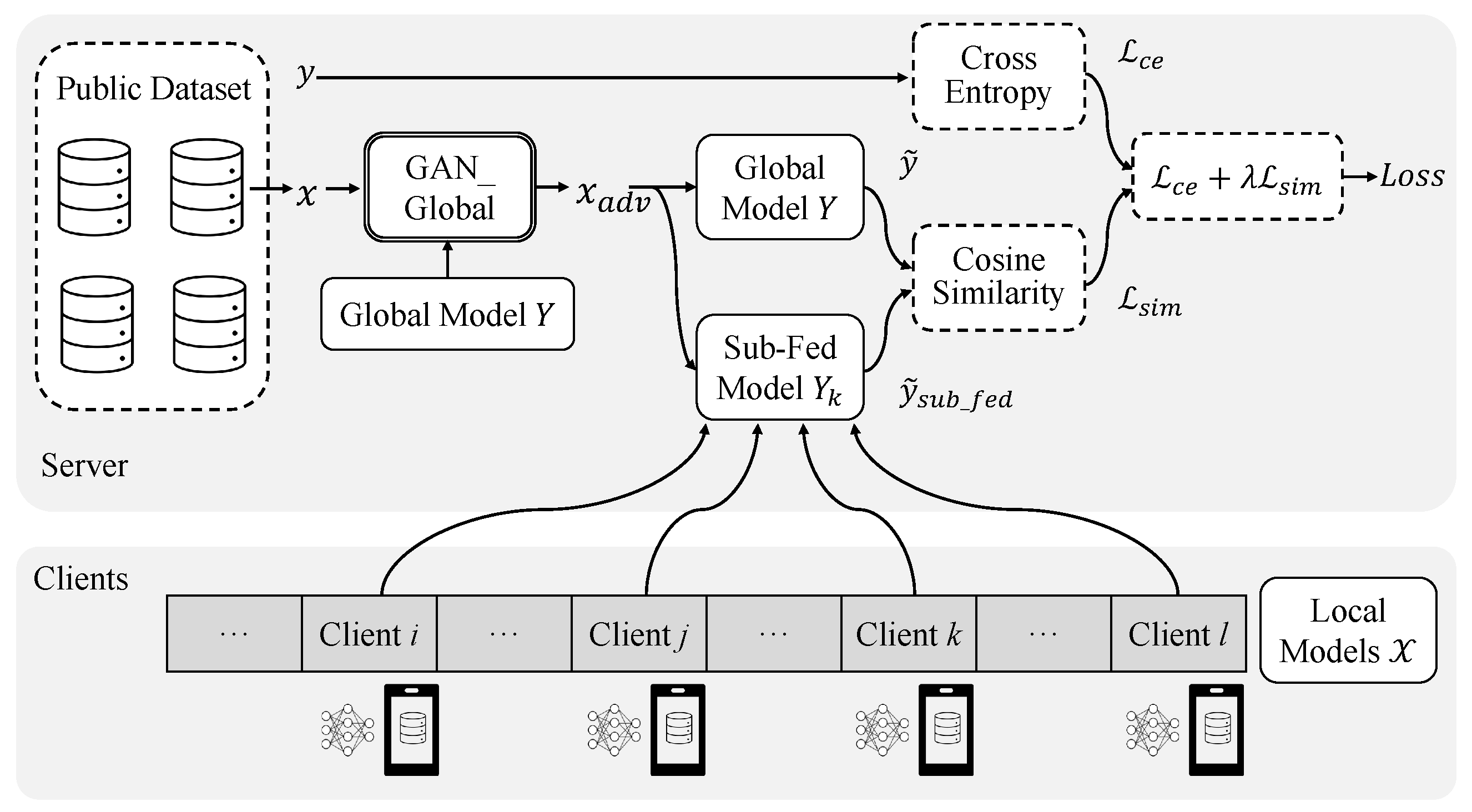 ARMOR: Differential Model Distribution for Adversarially Robust Federated Learning