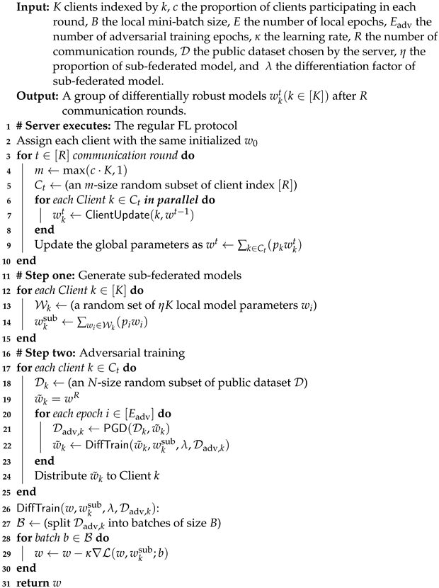ARMOR: Differential Model Distribution for Adversarially Robust Federated Learning