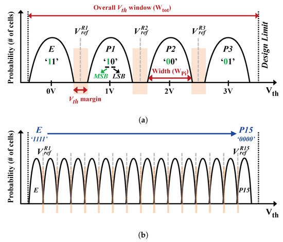LazyRS: Improving the Performance and Reliability of High-Capacity TLC/QLC Flash-Based Storage ...