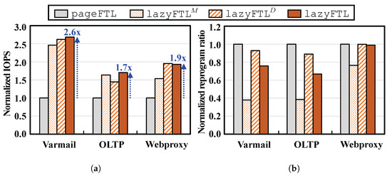 LazyRS: Improving the Performance and Reliability of High-Capacity TLC ...
