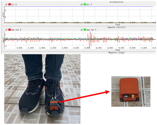 A Novel Three-Dimensional Positioning Method for Foot-Mounted ...