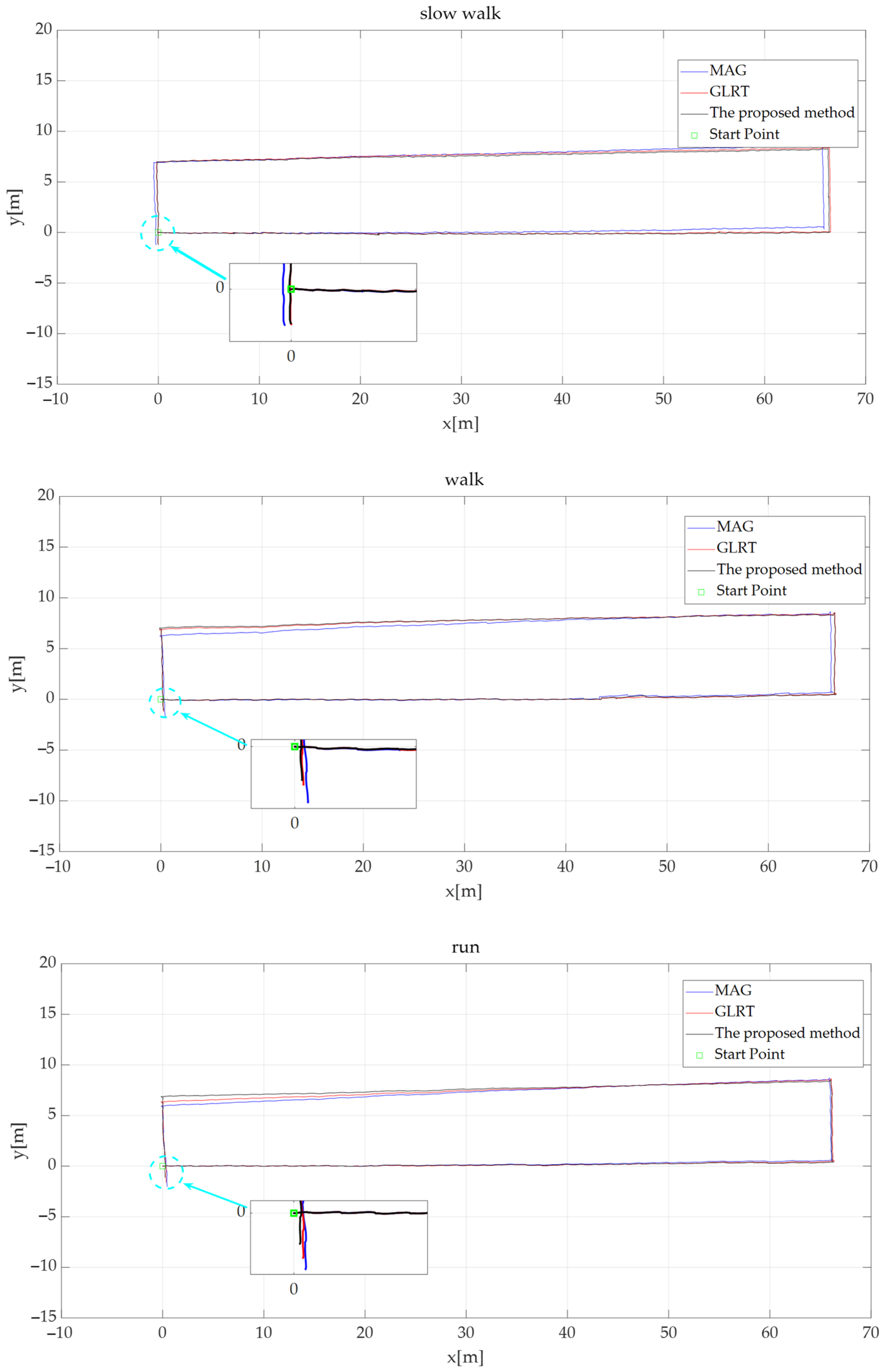A Novel Three-Dimensional Positioning Method for Foot-Mounted ...