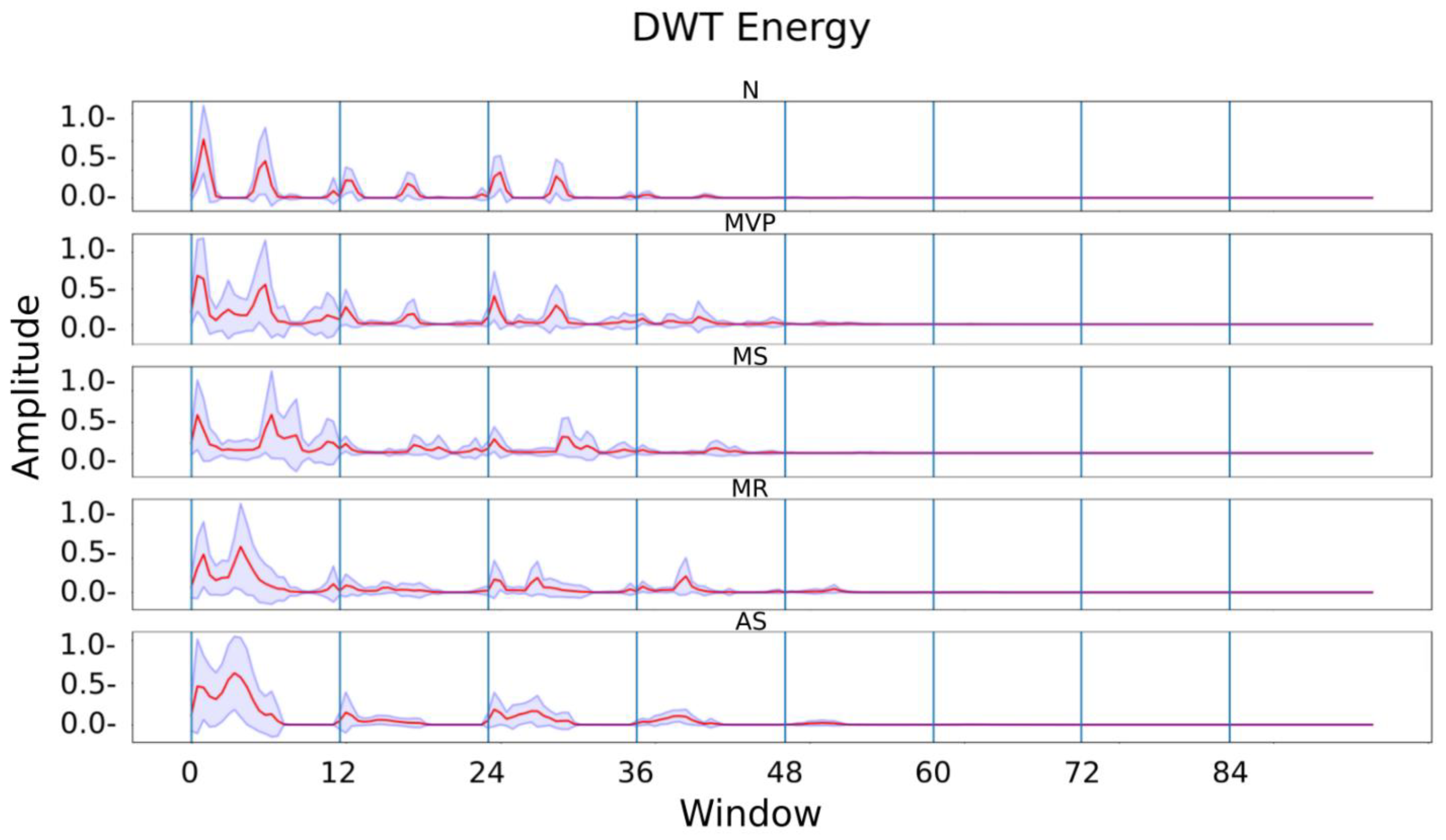 RETRACTED: A Novel Deep Learning CNN for Heart Valve Disease Classification Using Valve Sound ...