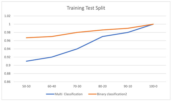 RETRACTED: A Novel Deep Learning CNN for Heart Valve Disease Classification Using Valve Sound ...