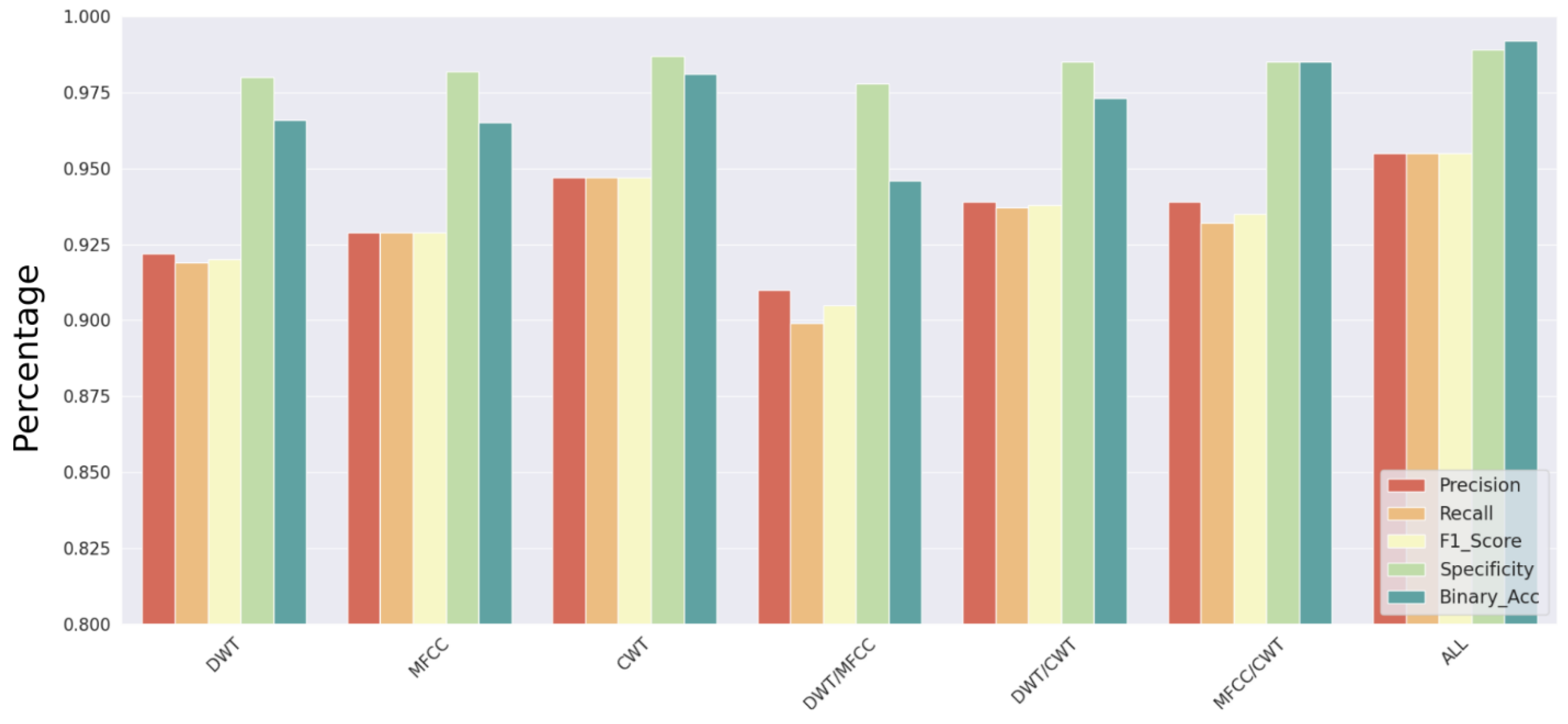 RETRACTED: A Novel Deep Learning CNN for Heart Valve Disease Classification Using Valve Sound ...