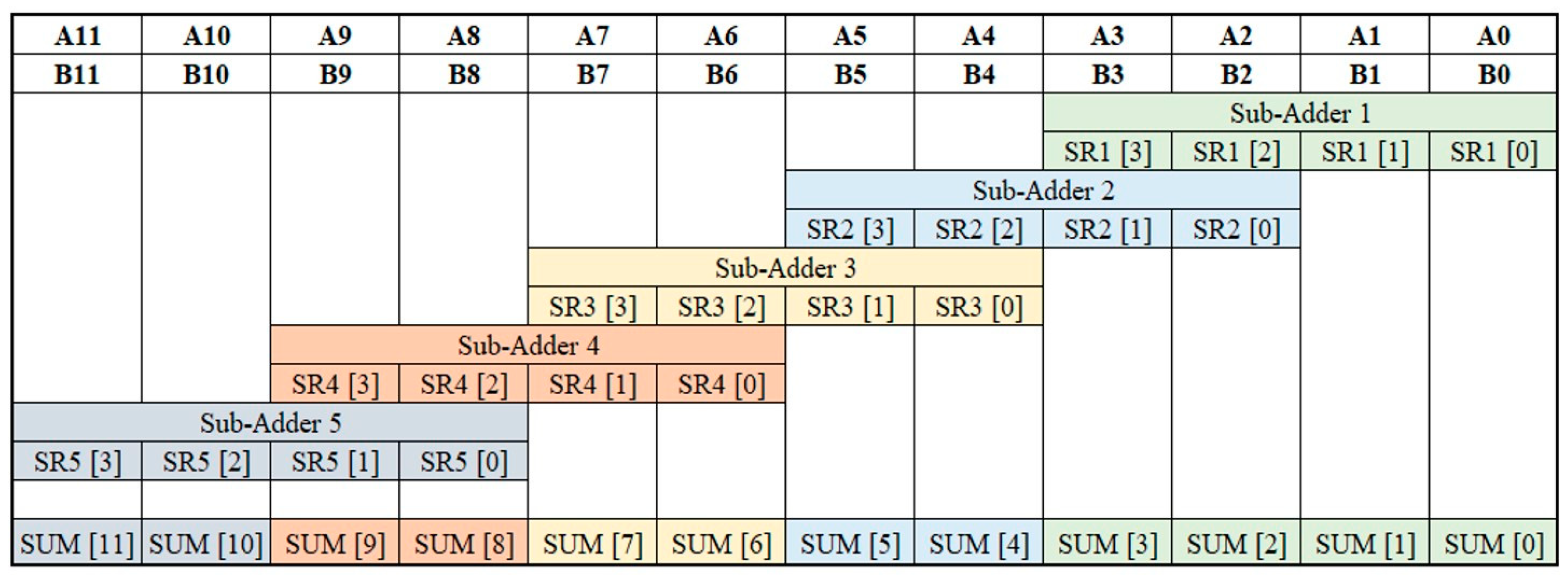 Approximate Computing-Based Processing of MEA Signals on FPGA