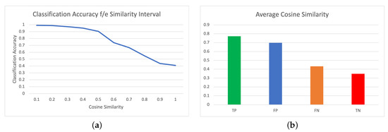 A Benchmark for Dutch End-to-End Cross-Document Event Coreference ...