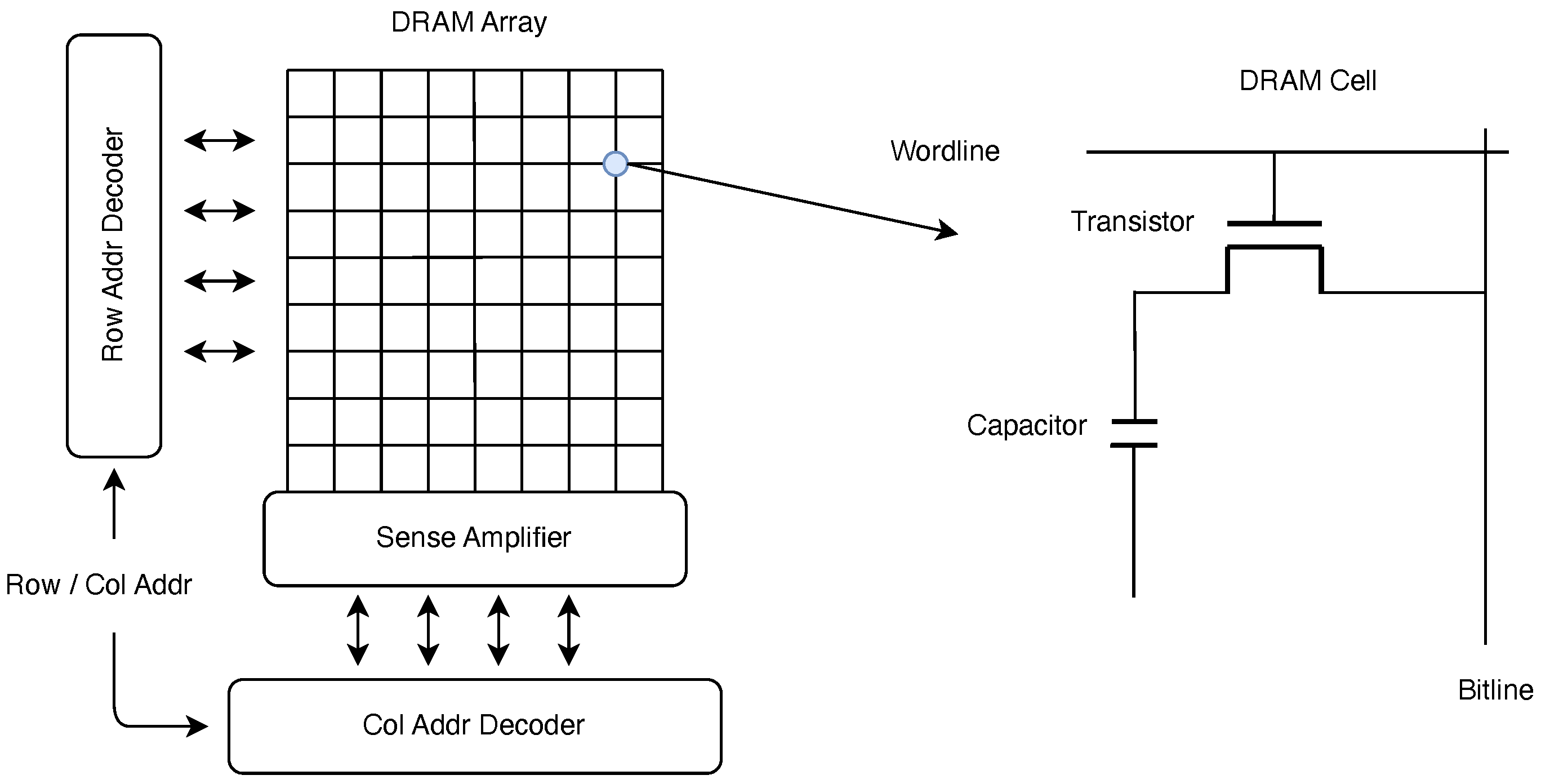 A Survey of Bit-Flip Attacks on Deep Neural Network and Corresponding Defense Methods