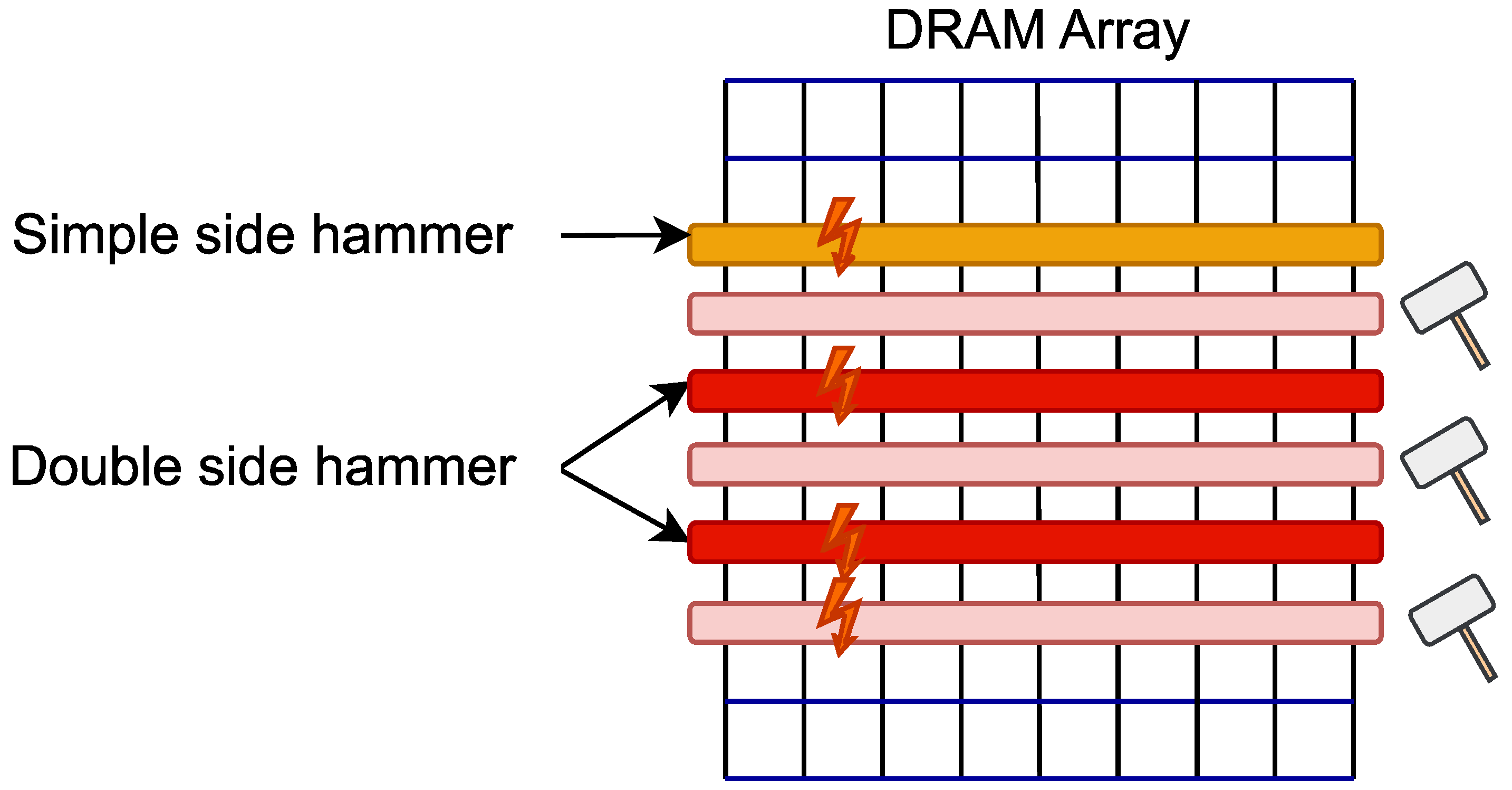 A Survey of Bit-Flip Attacks on Deep Neural Network and Corresponding Defense Methods