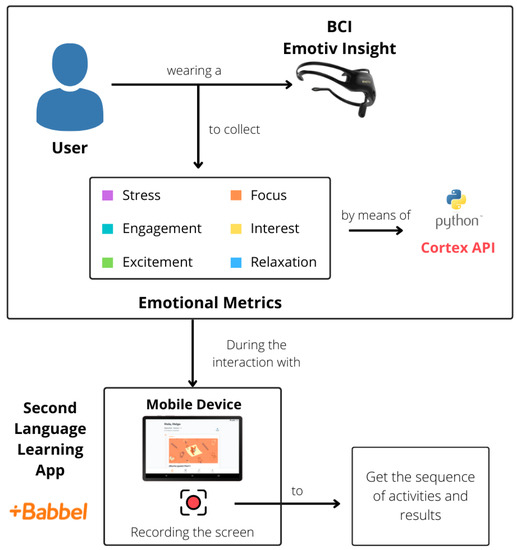 Electronics | Free Full-Text | EDaLI: A Public Domain Dataset for ...