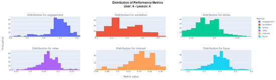 EDaLI: A Public Domain Dataset for Emotional Analysis Using Brain ...