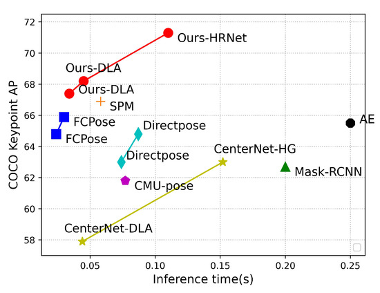 A Compact and Powerful Single-Stage Network for Multi-Person Pose Estimation