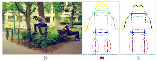 A Compact and Powerful Single-Stage Network for Multi-Person Pose ...