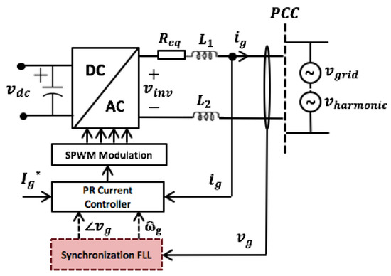 Synchronization and Control of a Single-Phase Grid-Tied Inverter under Harmonic Distortion