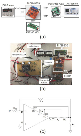 Synchronization and Control of a Single-Phase Grid-Tied Inverter under Harmonic Distortion