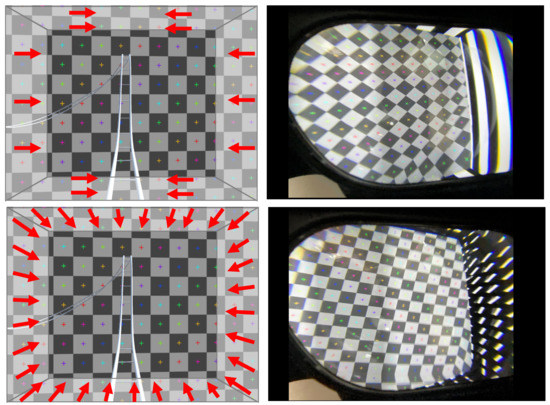 Electronics | Free Full-Text | Dynamically Adjusted and Peripheral ...