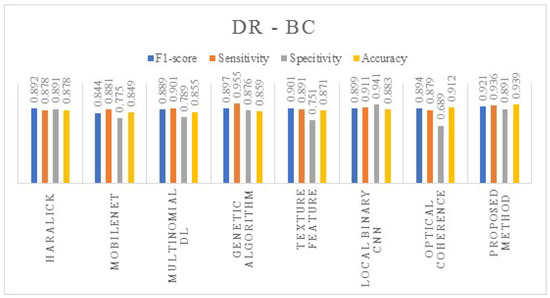 RETRACTED: Detection and Grade Classification of Diabetic Retinopathy ...