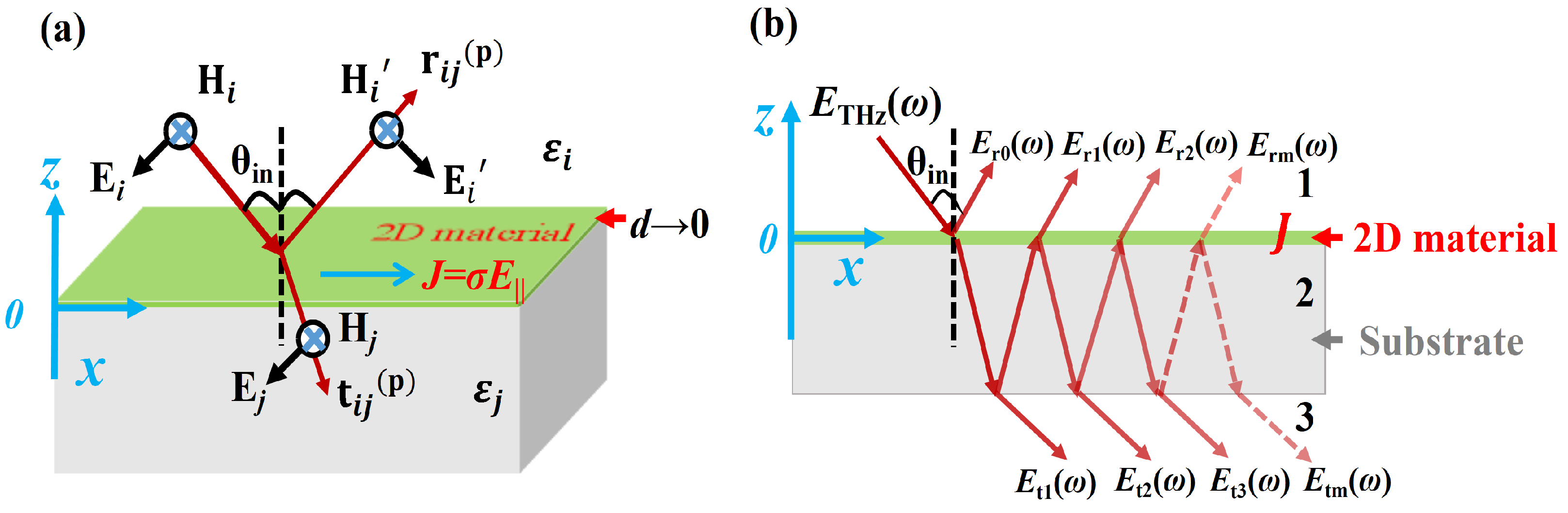 An Improved Theoretical Model to Extract the Optical Conductivity of ...