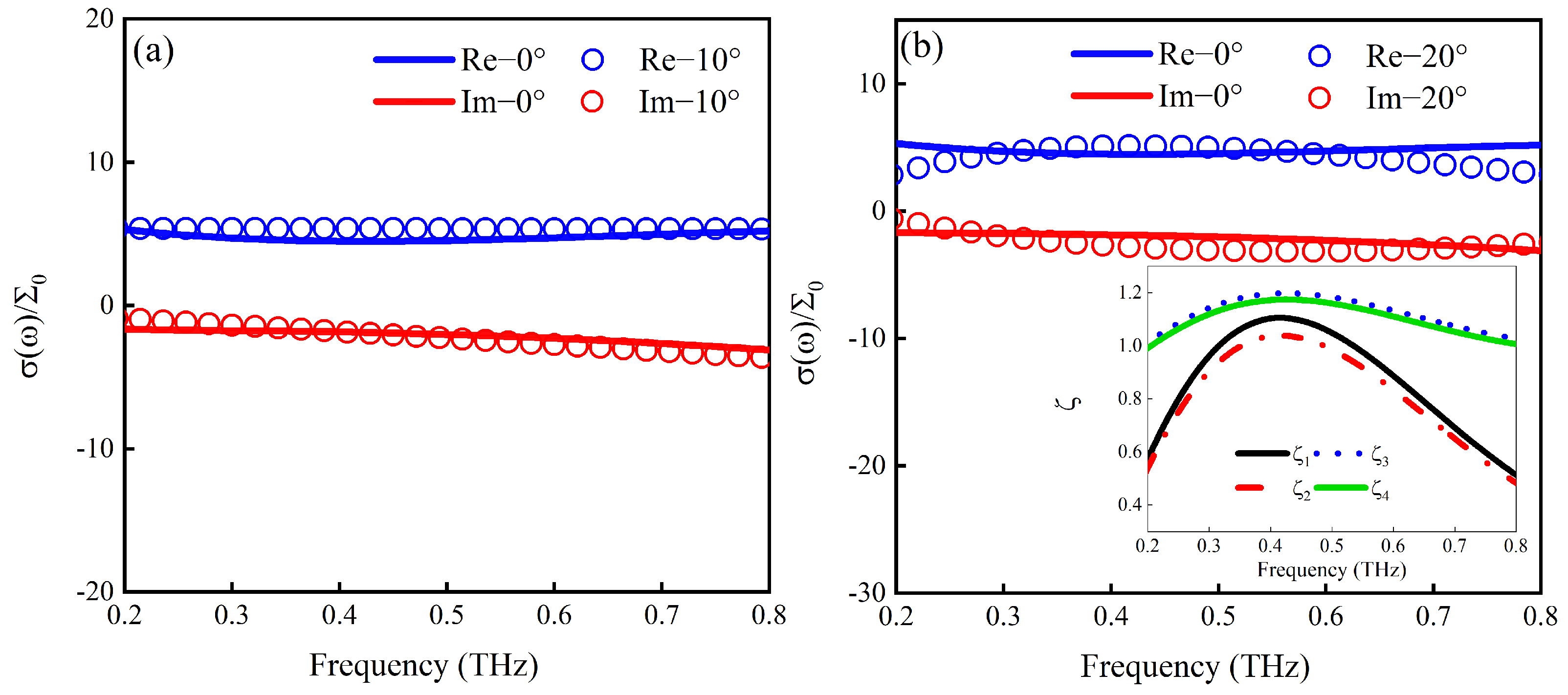 An Improved Theoretical Model to Extract the Optical Conductivity of ...