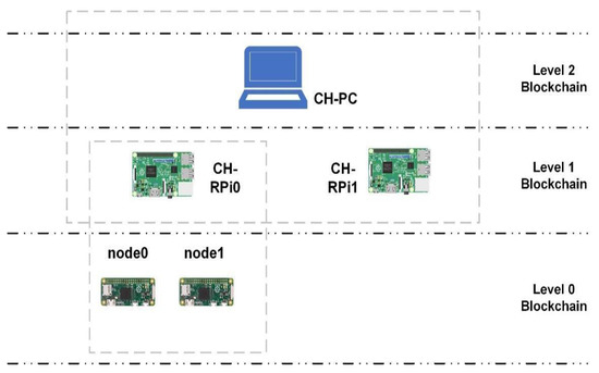 Authentication-Chains: Blockchain-Inspired Lightweight Authentication ...