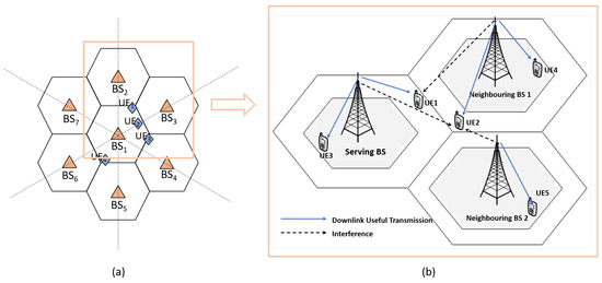 An Interference-Aware Resource-Allocation Scheme for Non-Cooperative Multi-Cell Environment