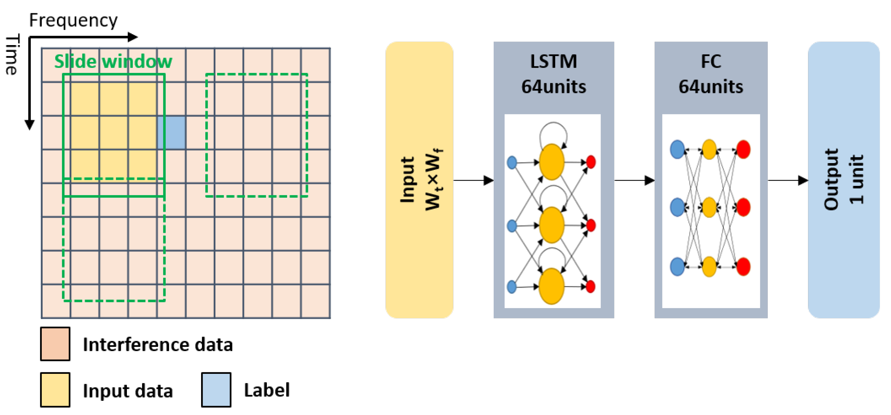 An Interference-Aware Resource-Allocation Scheme for Non-Cooperative Multi-Cell Environment