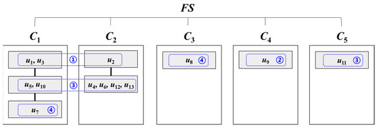 Cluster-Based Secure Aggregation for Federated Learning
