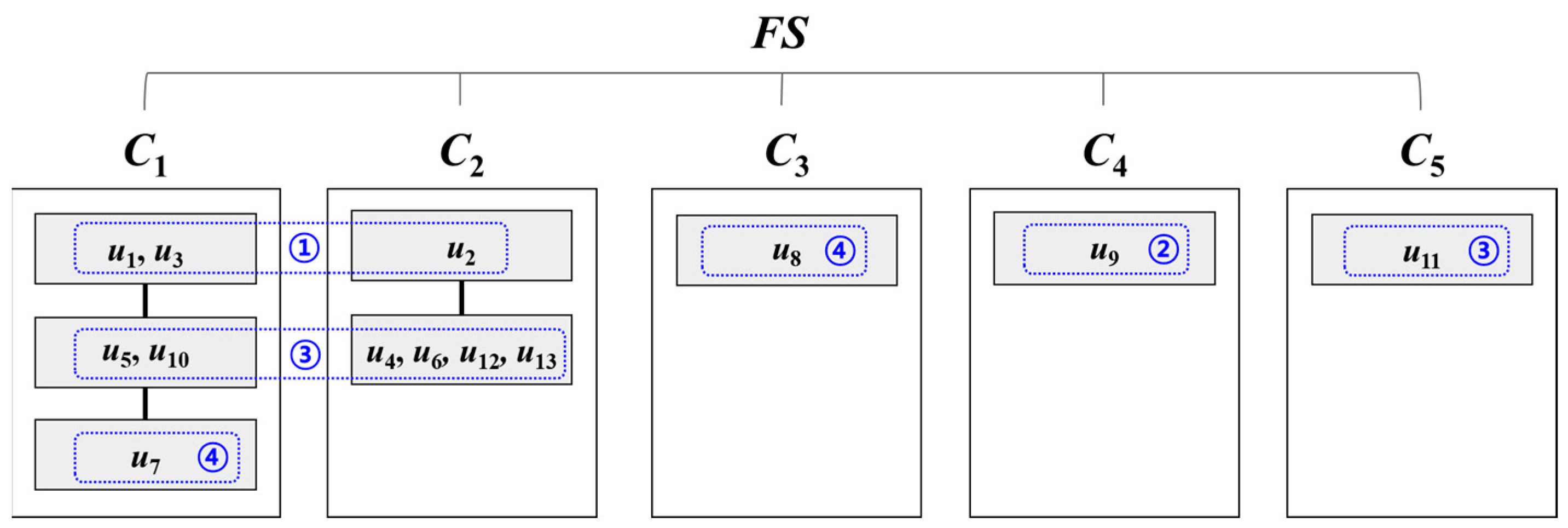 Cluster-Based Secure Aggregation for Federated Learning