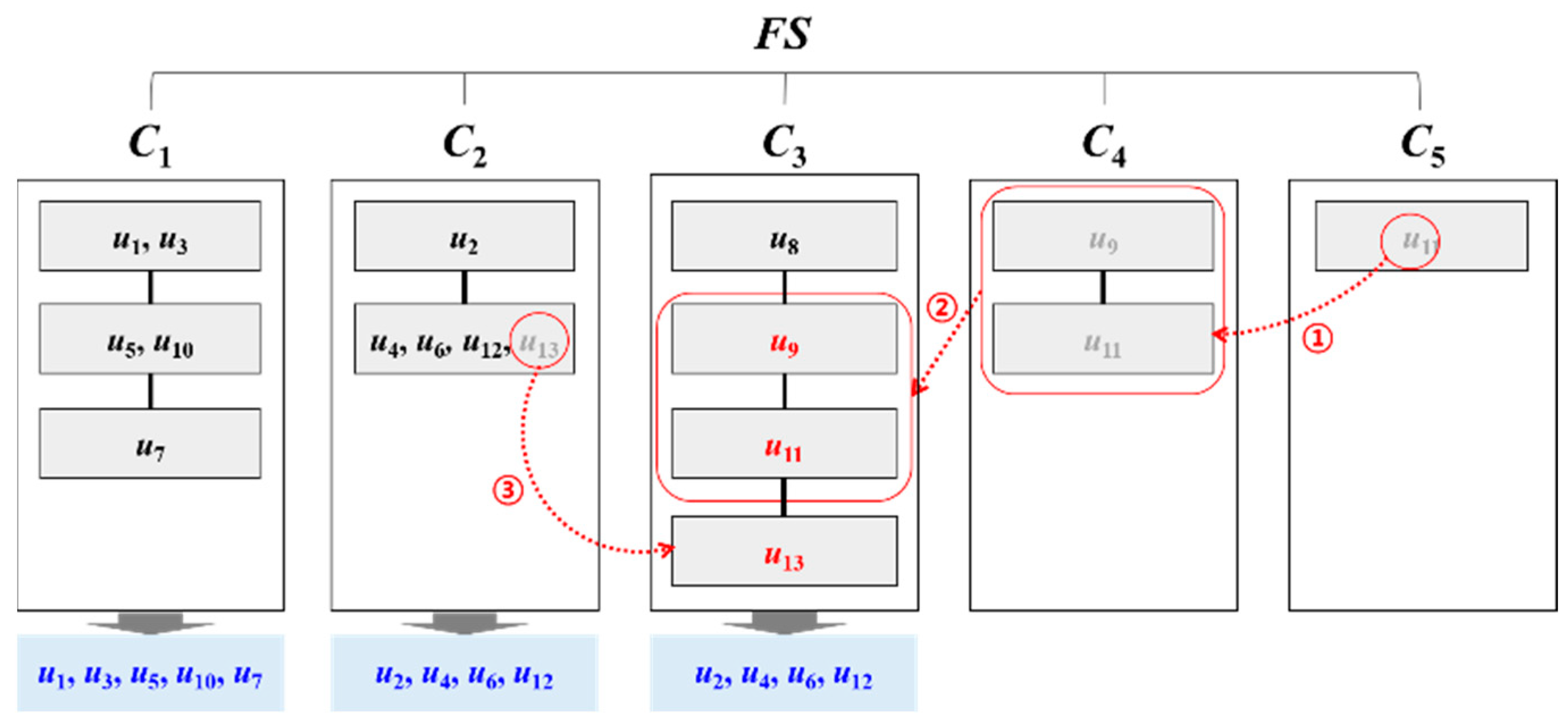 Cluster-Based Secure Aggregation for Federated Learning