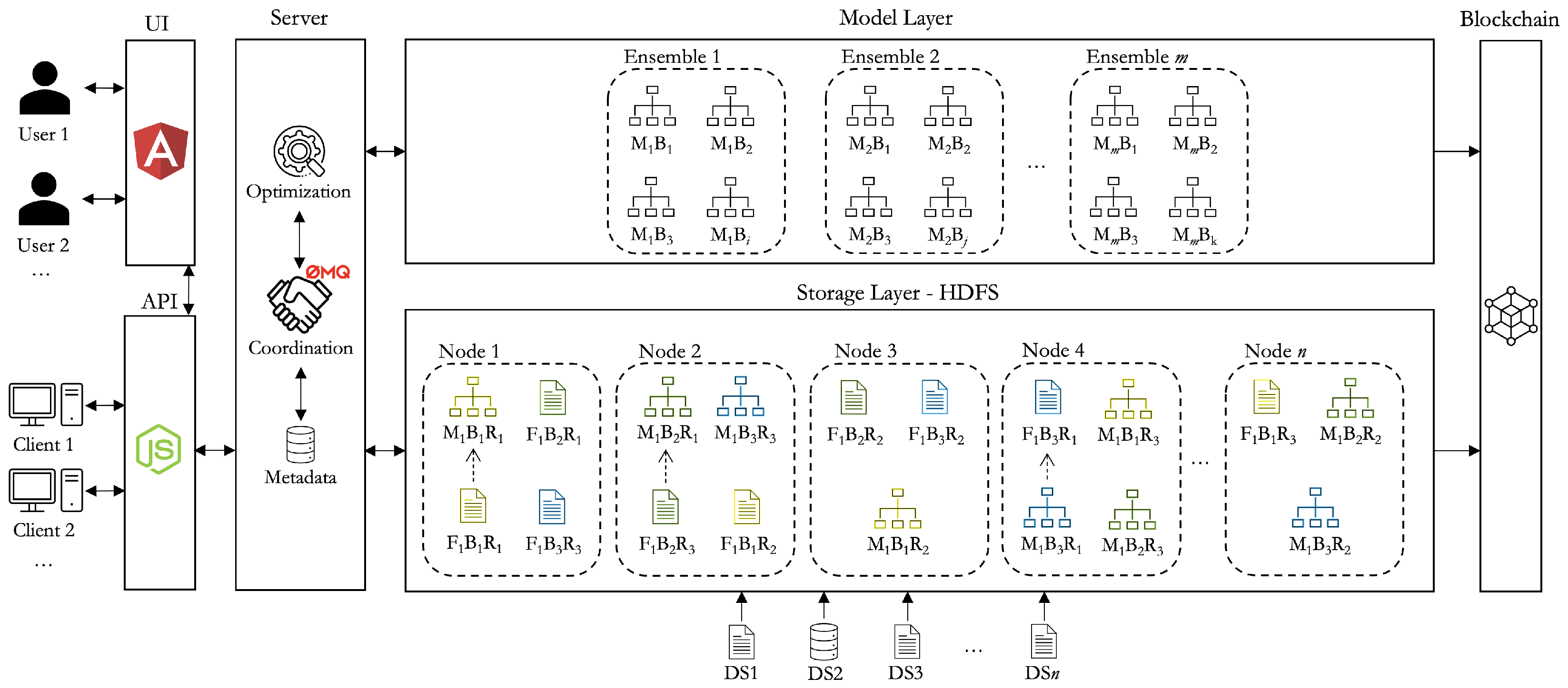 Electronics | Free Full-Text | Predicting Model Training Time to Optimize Distributed Machine ...