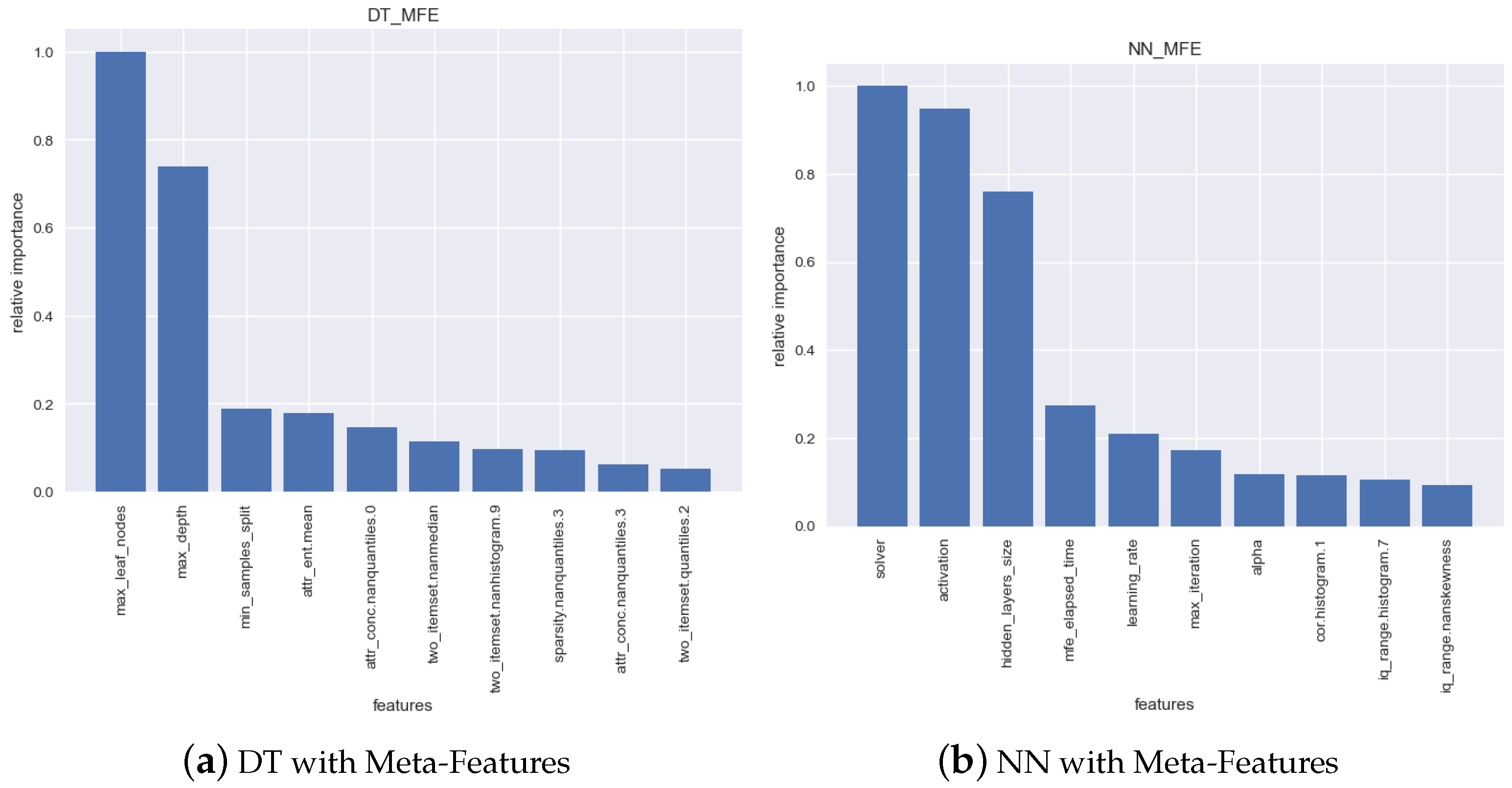Electronics | Free Full-Text | Predicting Model Training Time to ...