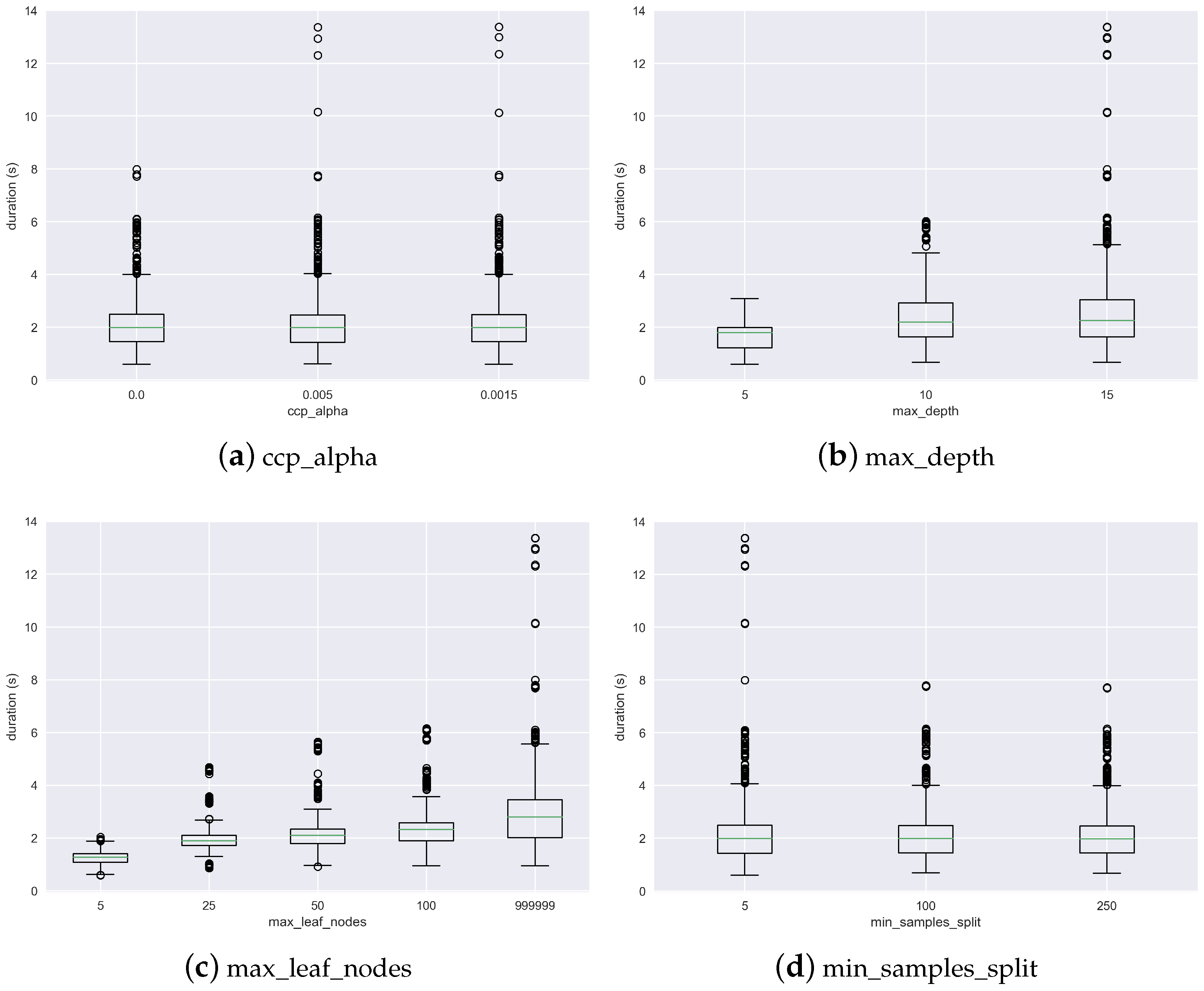 Electronics | Free Full-Text | Predicting Model Training Time to Optimize Distributed Machine ...