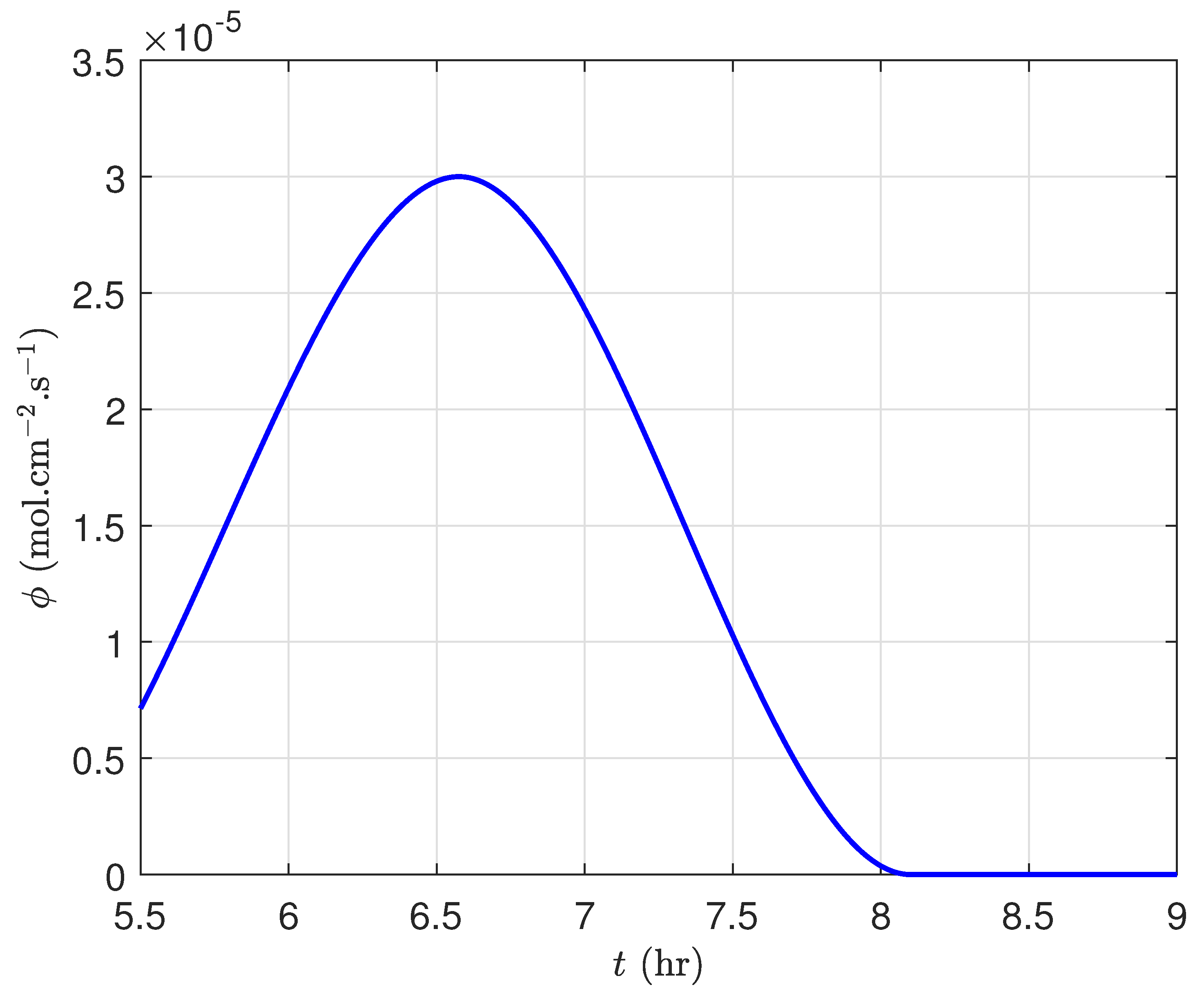 Electronics | Free Full-Text | Chattering Free Sliding Mode Control and ...