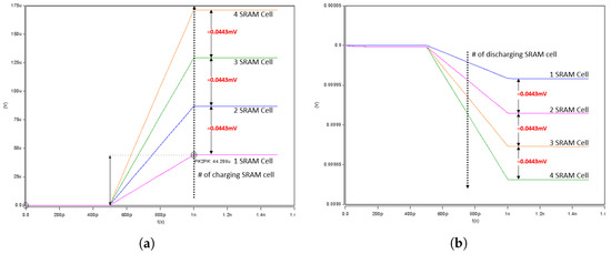 A Novel 8T XNOR-SRAM: Computing-in-Memory Design for Binary/Ternary Deep Neural Networks