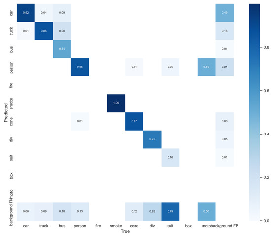 Electronics | Free Full-Text | A Multi-Scale Traffic Object Detection ...