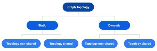 Improved Graph Convolutional Network with Enriched Graph Topology Representation for Skeleton ...