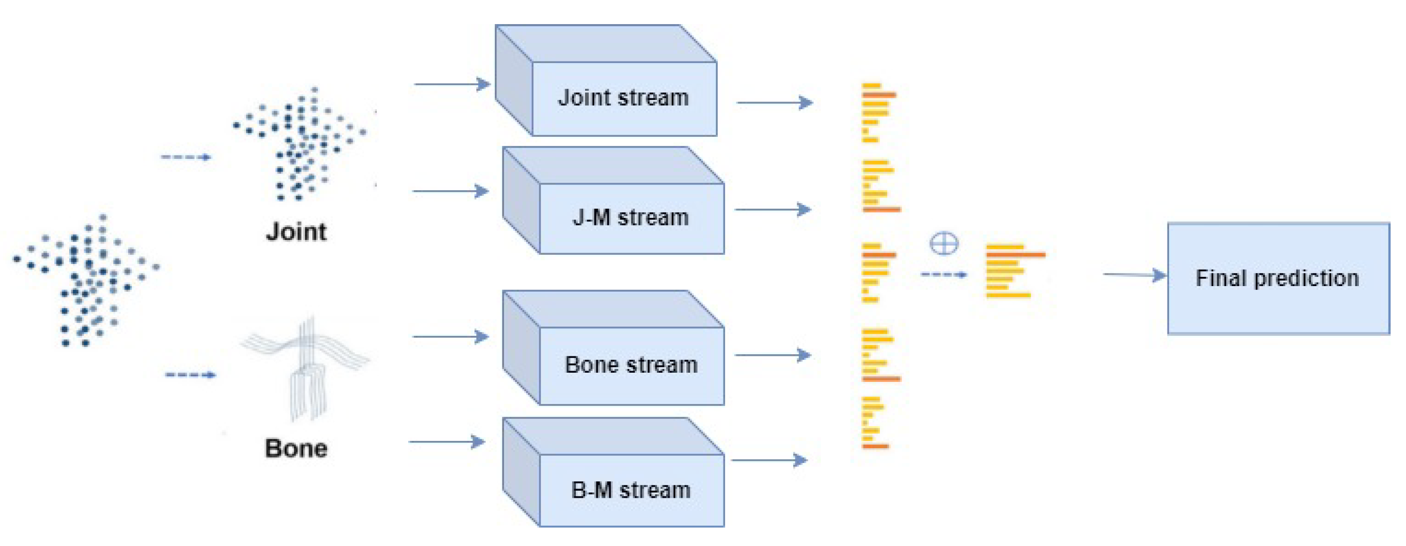 Improved Graph Convolutional Network with Enriched Graph Topology Representation for Skeleton ...