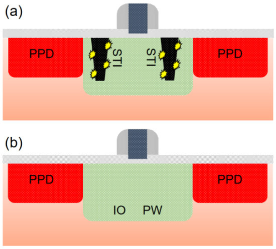 A Novel Low Dark Current 9T Global Shutter Pixel with Merged Active Area