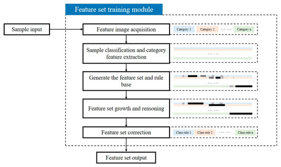 Convolution Feature Inference-Based Semantic Understanding Method for ...