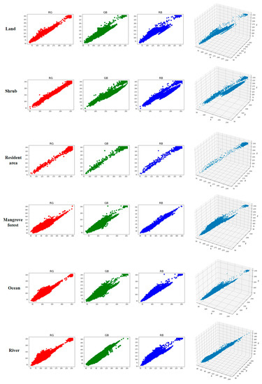 Convolution Feature Inference-Based Semantic Understanding Method for Remote Sensing Images of ...