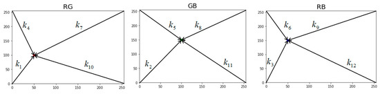 Convolution Feature Inference-Based Semantic Understanding Method for Remote Sensing Images of ...