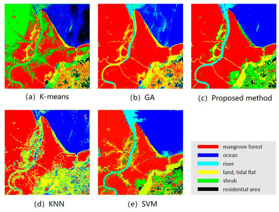 Convolution Feature Inference-Based Semantic Understanding Method for Remote Sensing Images of ...