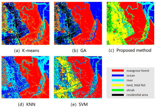 Convolution Feature Inference-Based Semantic Understanding Method for Remote Sensing Images of ...