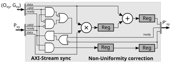 Infrared Image Pre-Processing and IR/RGB Registration with FPGA Implementation