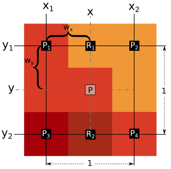 Infrared Image Pre-Processing and IR/RGB Registration with FPGA ...