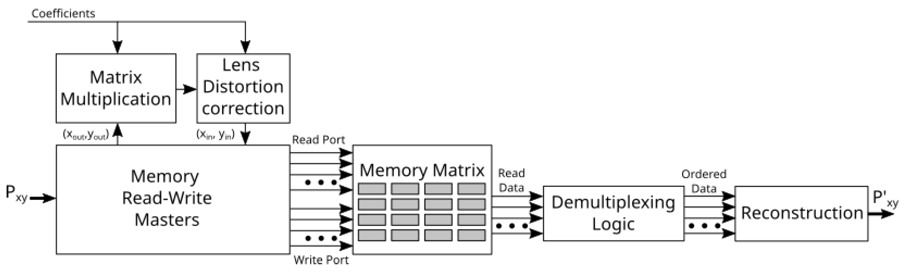 Infrared Image Pre-Processing and IR/RGB Registration with FPGA Implementation