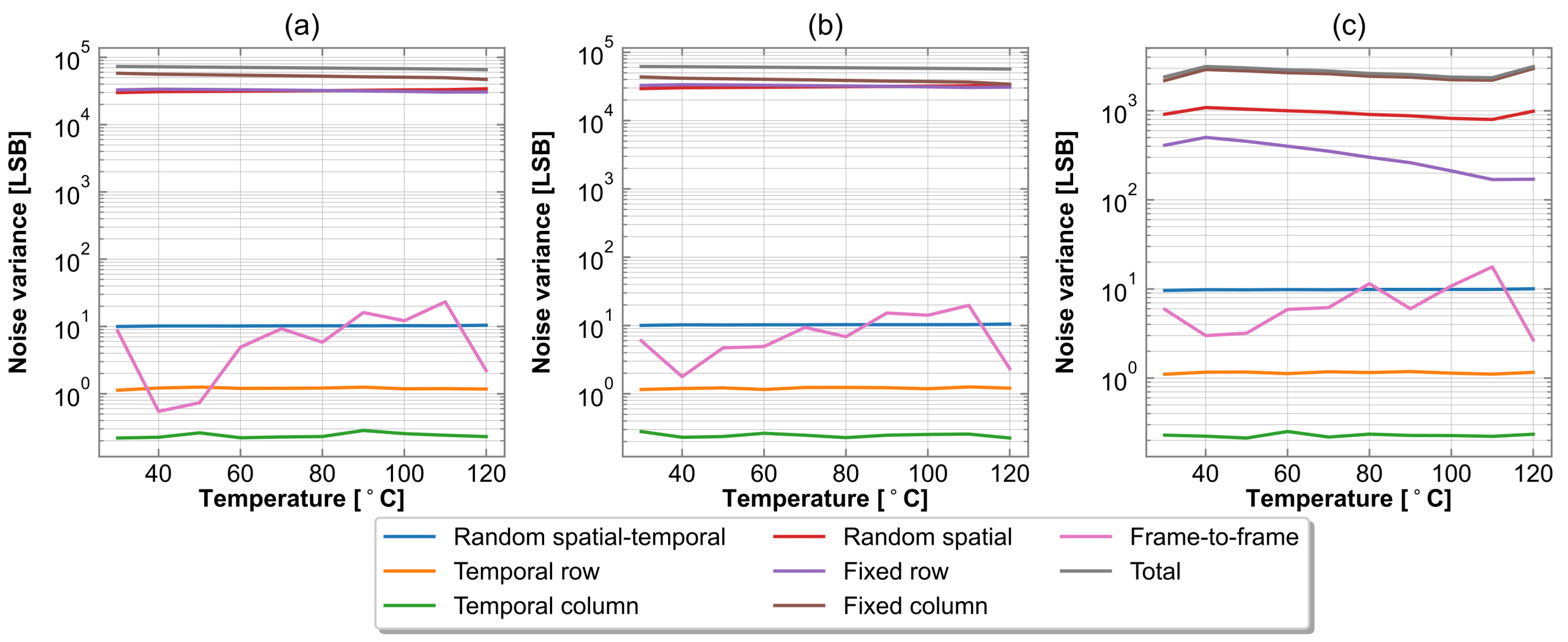 Infrared Image Pre-Processing and IR/RGB Registration with FPGA Implementation